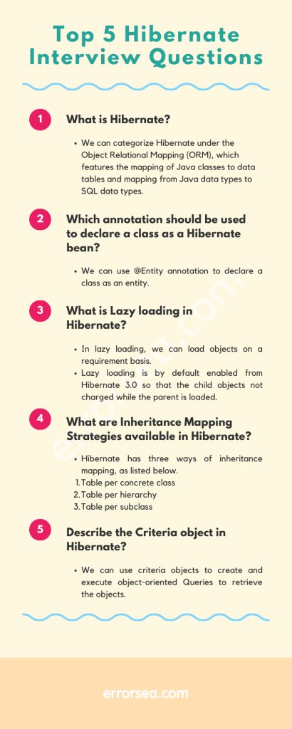 Top 25 Hibernate Tricky Interview Questions for Experienced (Free PDF Download) - errorsea